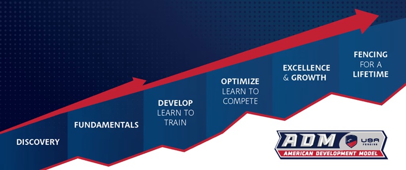 Olympia's Guide to Success - Olympia Fencing Center